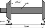 The Science Behind Train Wheel Design - Sensational Tech
